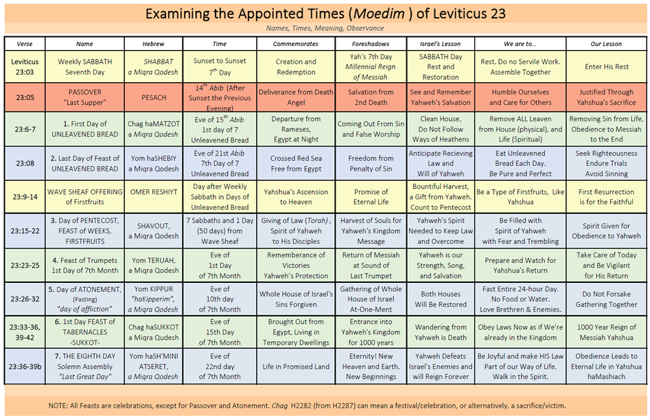 Yahweh's Assembly in Yahshua - Biblical Holy Days